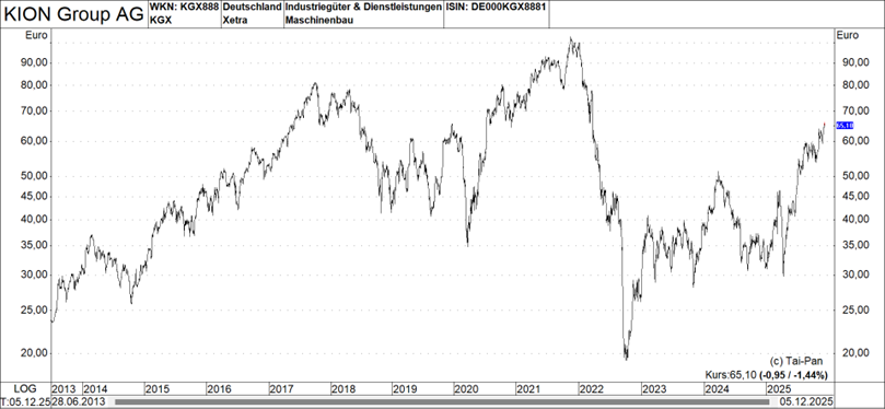 Deutsche Aktien 2026: Diese Titel empfiehlt die Deutsche Bank ...